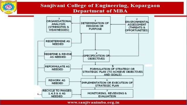 301 Unit 1 Strategic Management Process | PPTX