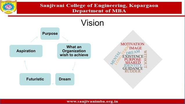 301 STRATEGIC MANAGEMENT TOPIC strategic intent and vision | PPT