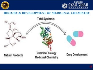 Unit 1, Lecture 1.pptx Medicinal chemistry is a discipline at the ...