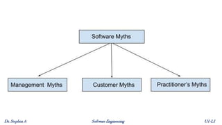 unit 1 lecture 1 - Introduction - Software Engineering Myths.pdf
