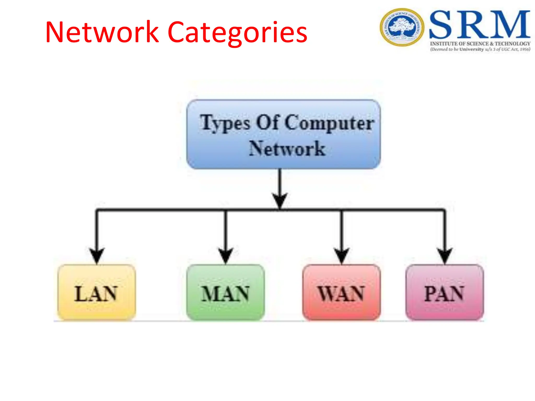 Unit 1_Lecture1_Evolution of Computers.pptx