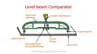 Geometric Form Measurement | PPTX