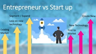 Entrepreneurship And Start up | PPTX