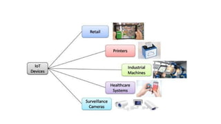 Unit 1_Lecture 2_Physical Design of IoT.pdf