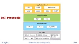 Unit 1_Lecture 2_Physical Design of IoT.pdf