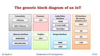 Unit 1_Lecture 2_Physical Design of IoT.pdf