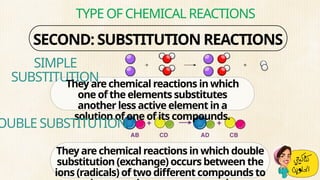 unit1 less 1 3rdprep chemical reaction.pptx