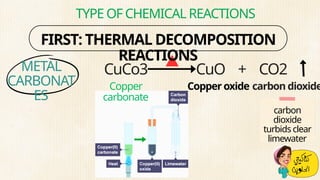 unit1 less 1 3rdprep chemical reaction.pptx