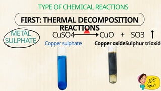 unit1 less 1 3rdprep chemical reaction.pptx