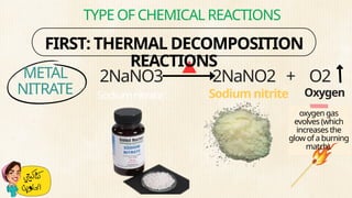 unit1 less 1 3rdprep chemical reaction.pptx