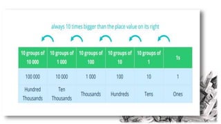 Unit 1 lesson 1- building number sense: Largest and possible numbers | PPTX