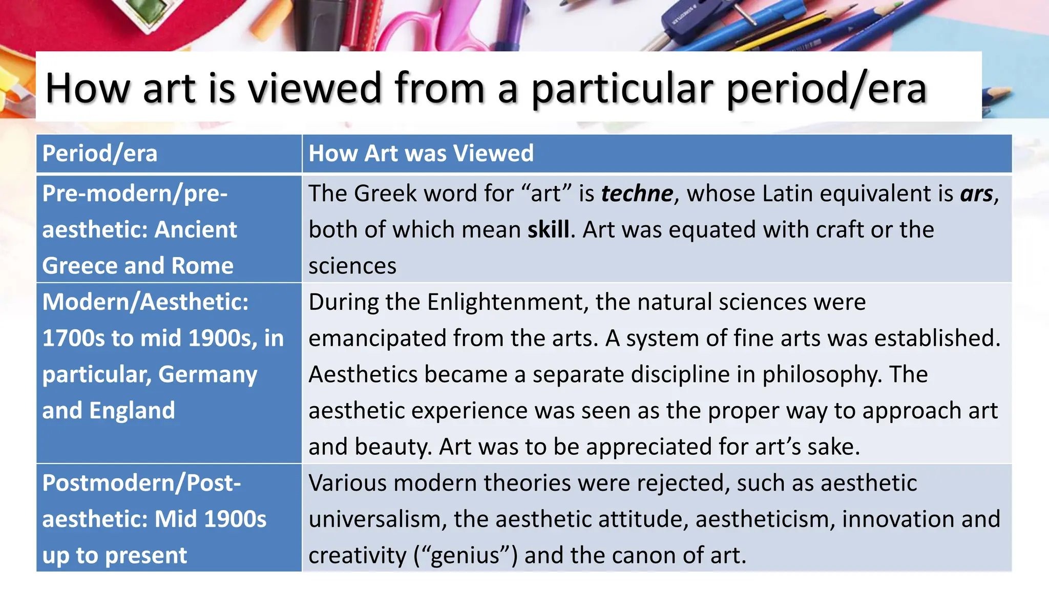 Reading Visual Arts: Understanding Visual Arts | PPTX