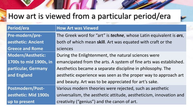 Reading Visual Arts: Understanding Visual Arts | PPTX