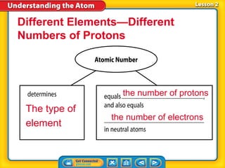 Unit 1 lesson 11ppt | PPT | Chemistry | Science