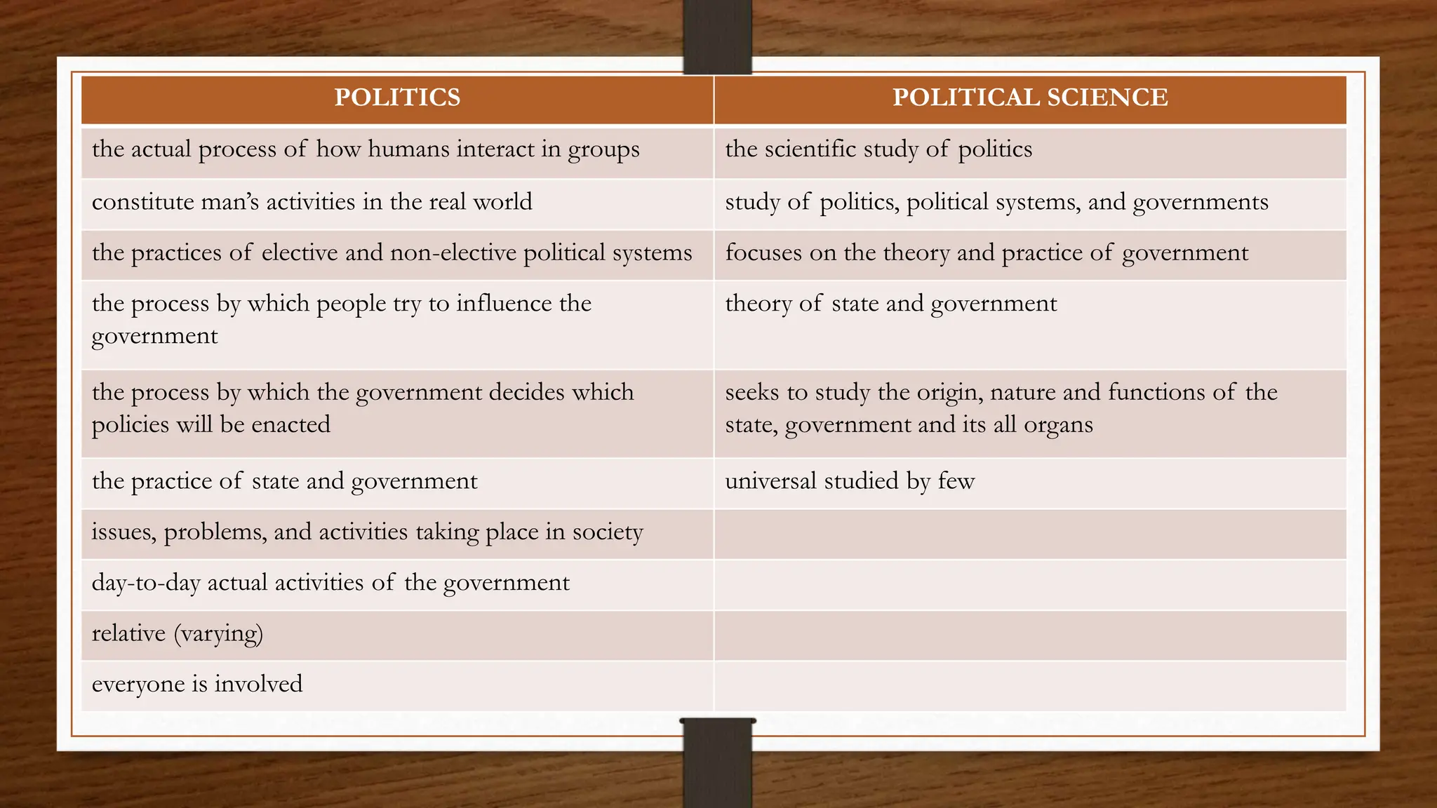 UNIT 1 LESSON 1: POLITICS AND POLITICAL SCIENCE | PPTX