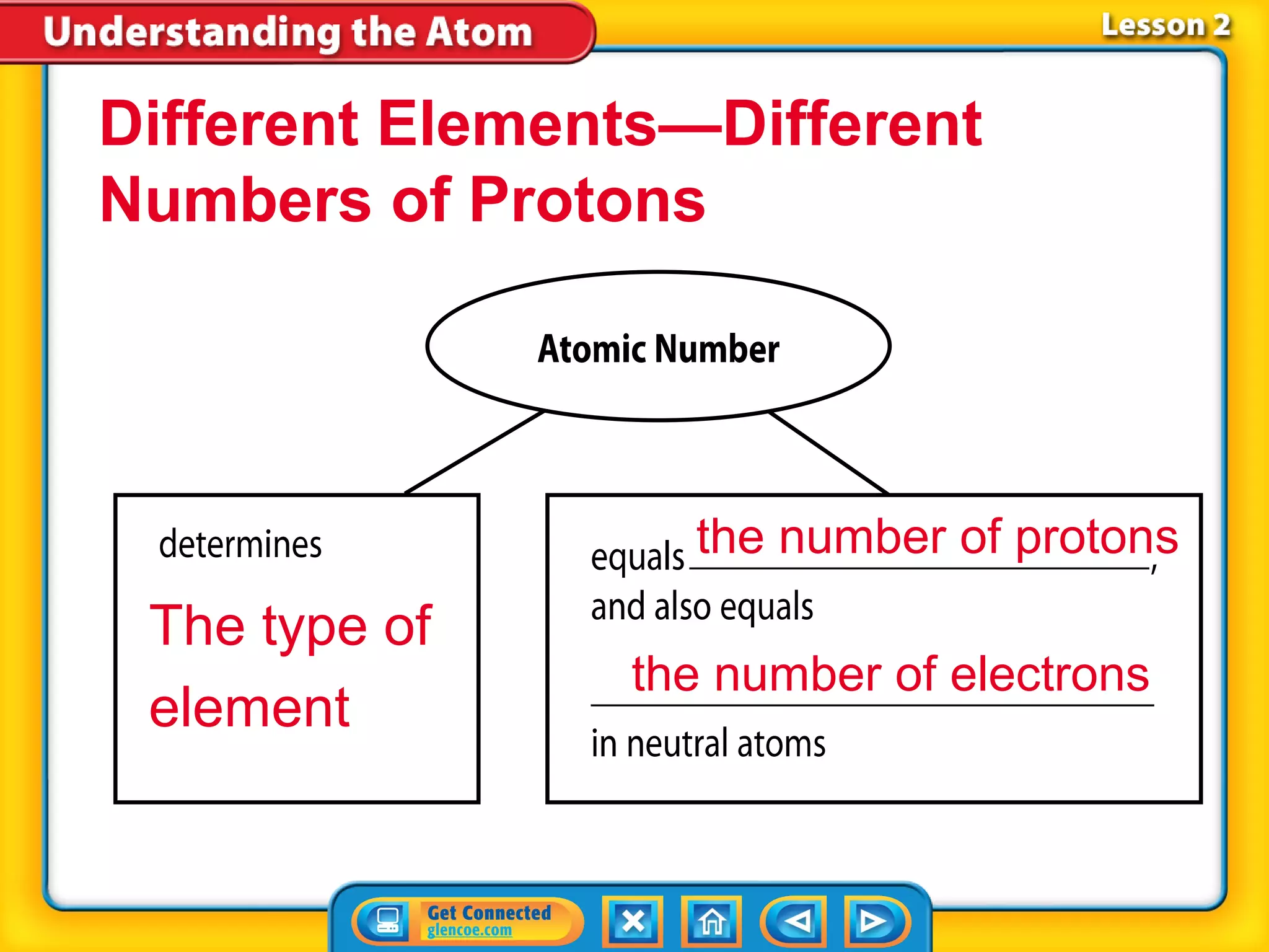 Unit 1 lesson 12ppt | PPT