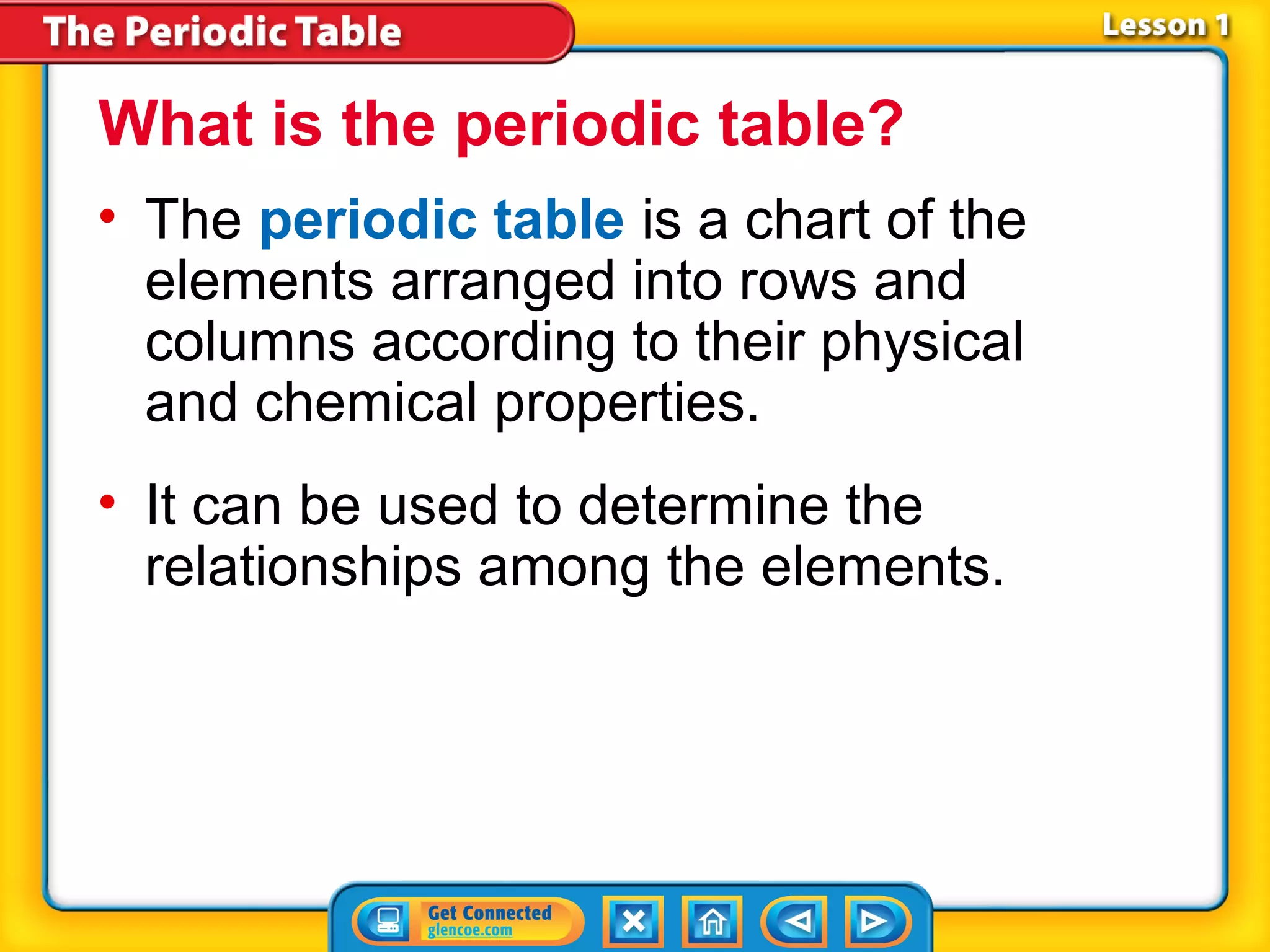 Unit 1 lesson 14 intro to periodic table | PPT