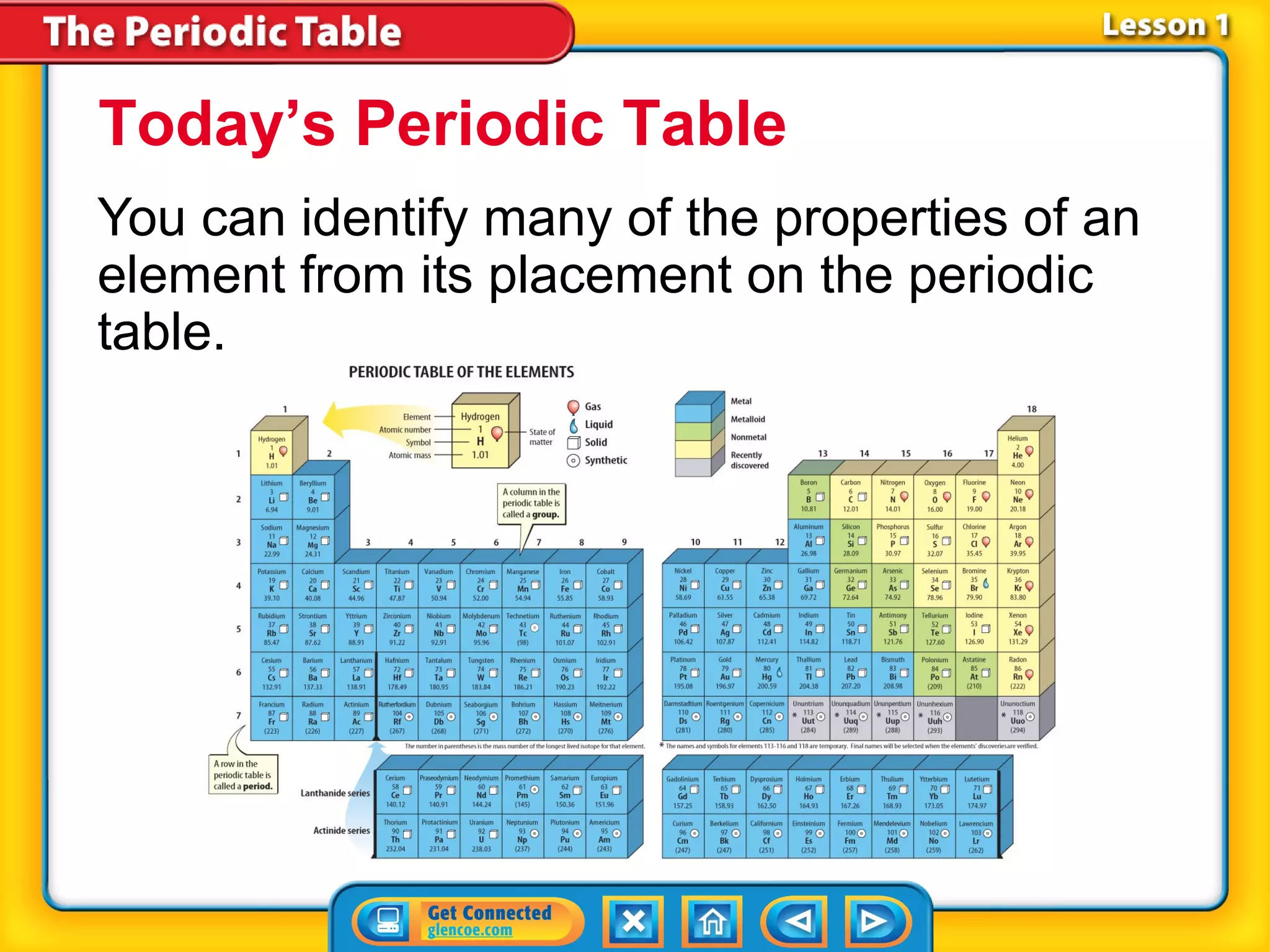 Unit 1 lesson 14 intro to periodic table | PPT