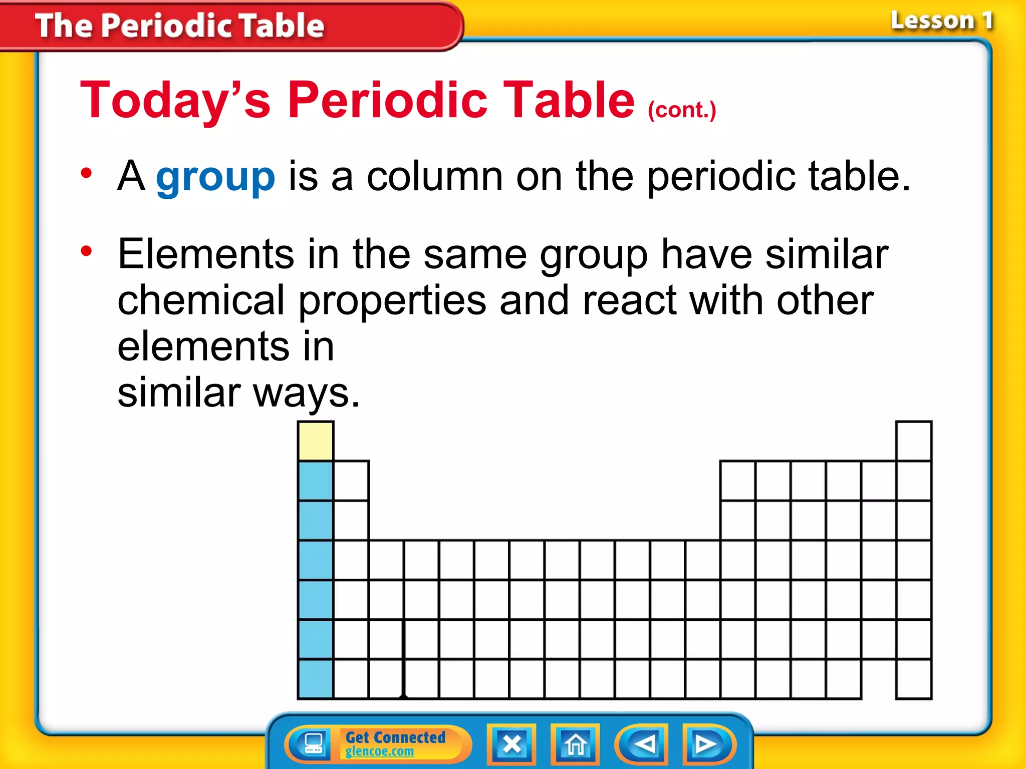 Unit 1 lesson 14 intro to periodic table | PPT