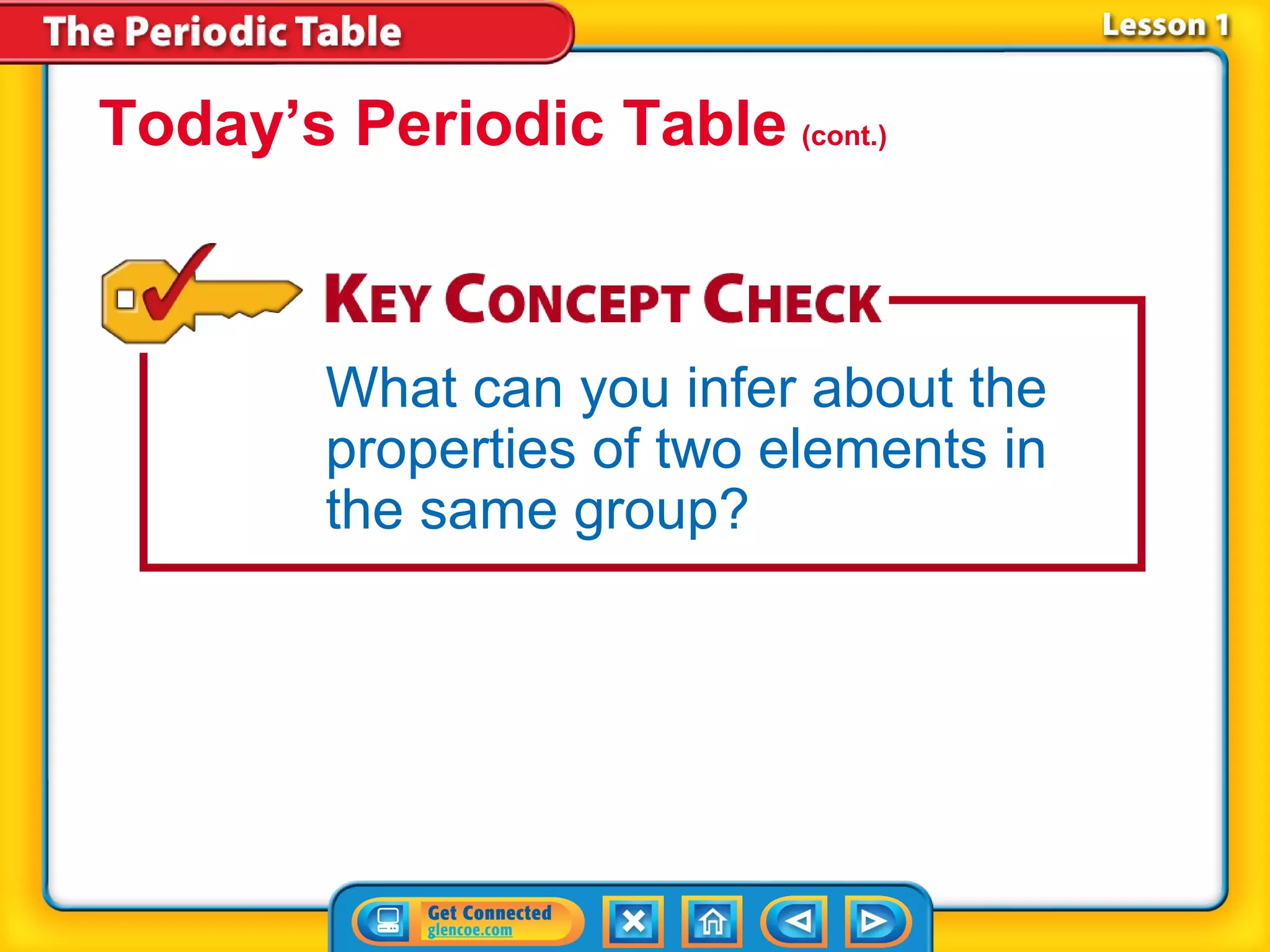 Unit 1 lesson 14 intro to periodic table | PPT