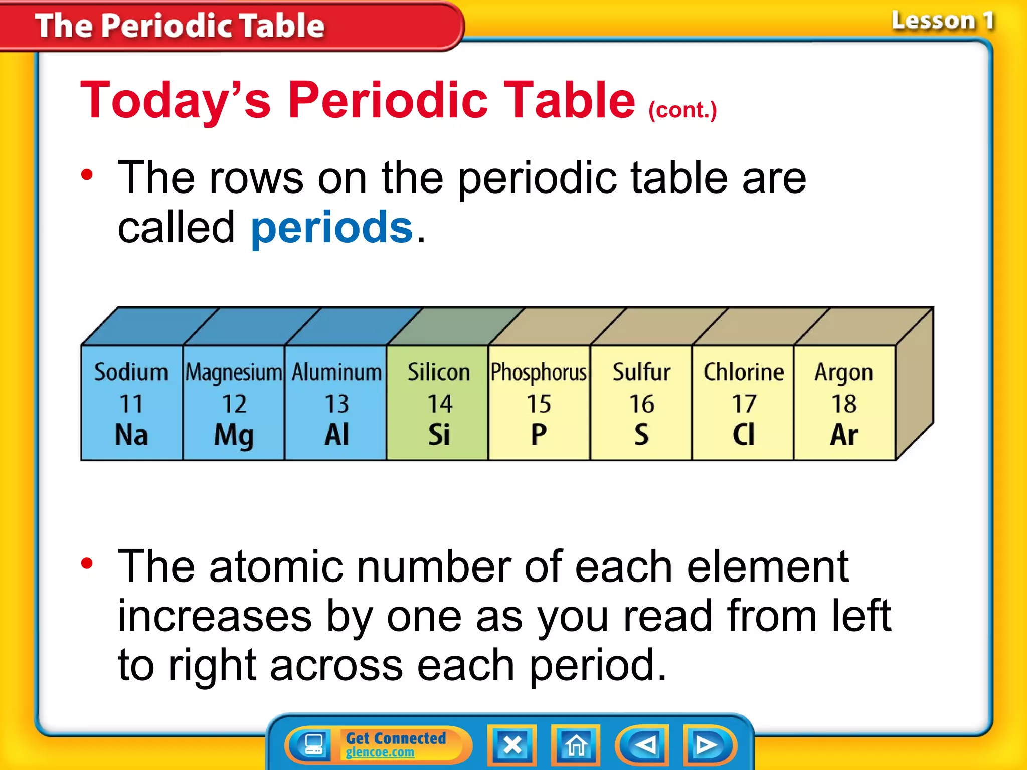 Unit 1 lesson 14 intro to periodic table | PPT