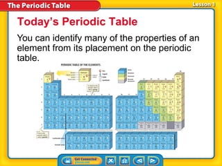 Unit 1 lesson 14 intro to periodic table | PPT