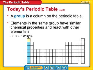 Unit 1 lesson 14 intro to periodic table | PPT