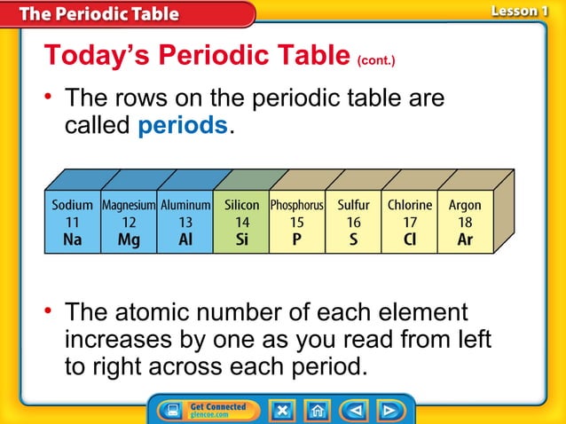 Unit 1 lesson 14 intro to periodic table | PPT