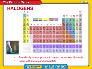Unit 1 lesson 17ppt | PPT | Chemistry | Science