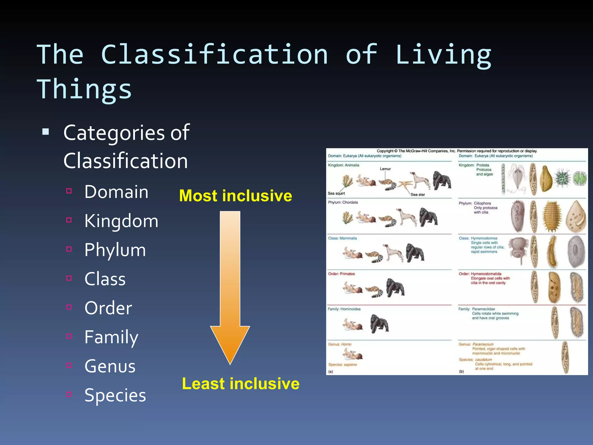 GENERAL BIOLOGY Unit 1 lesson 1 ppt | PPT