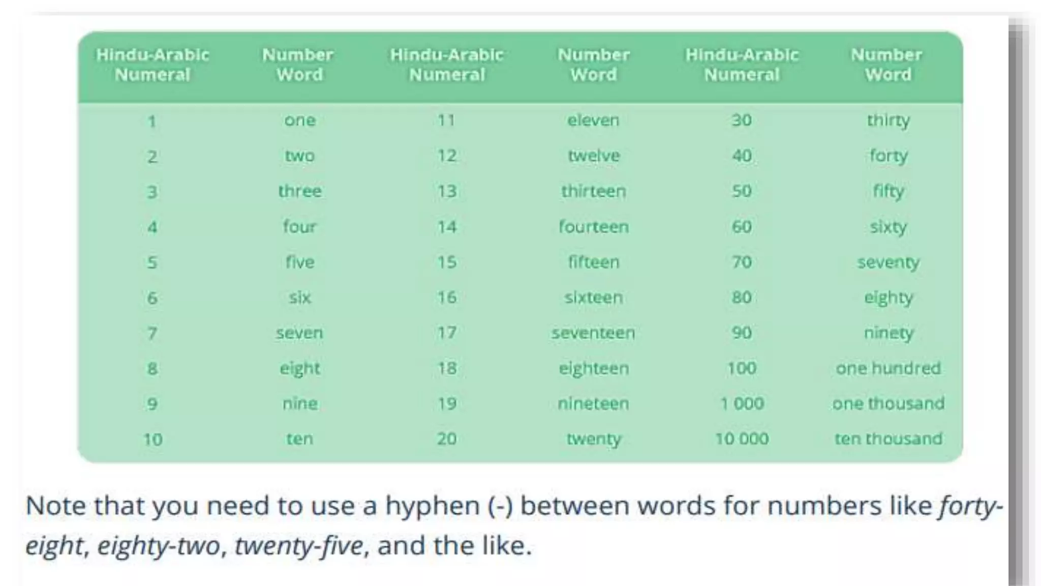 Unit 1 lesson 2- reading and writing Numbers | PPTX