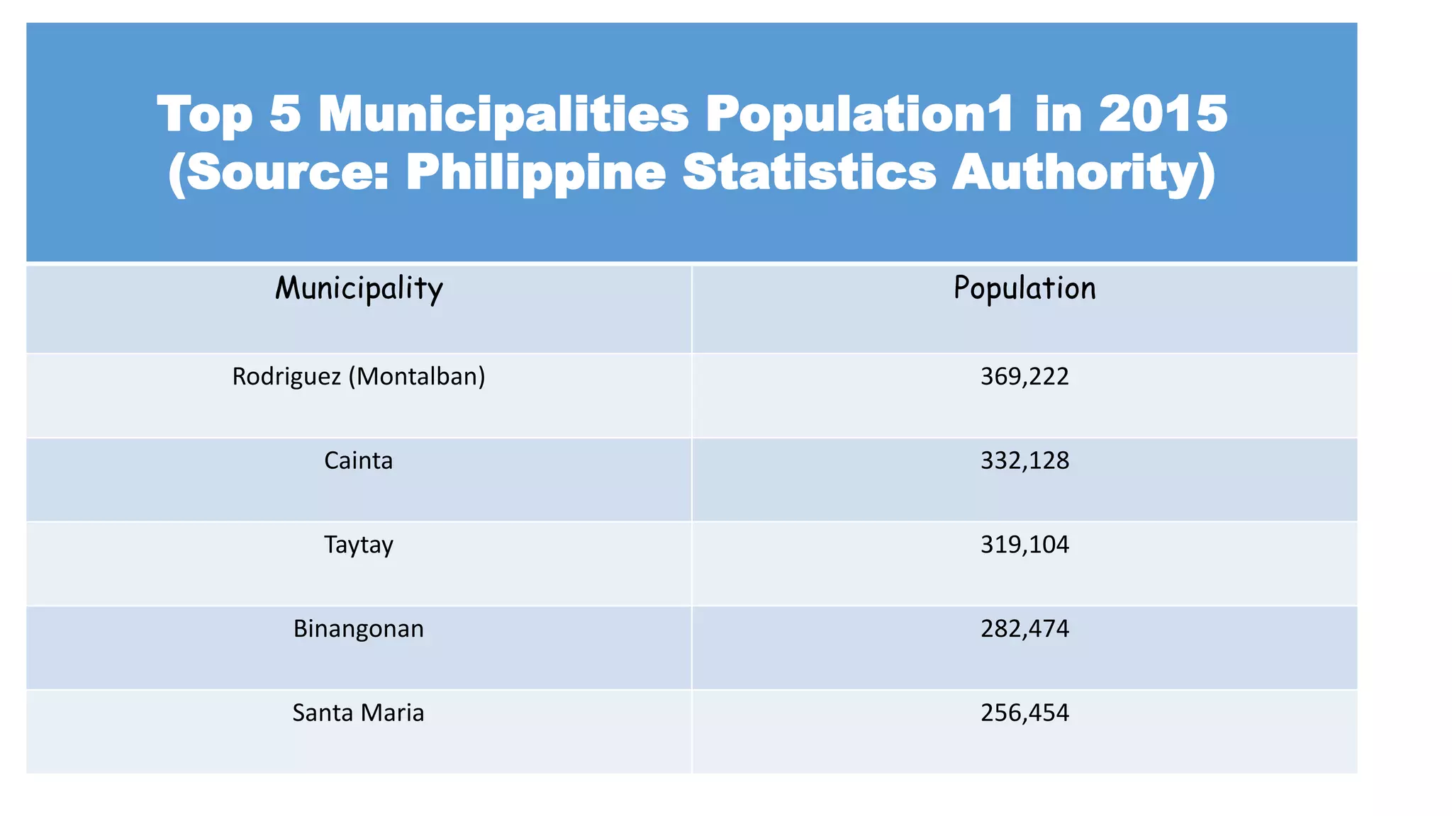 Unit 1 lesson 2- reading and writing Numbers | PPTX