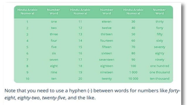 Unit 1 lesson 2- reading and writing Numbers | PPTX
