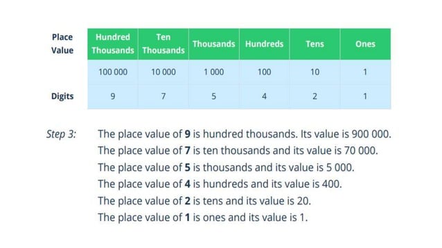 Unit 1 lesson 2- reading and writing Numbers | PPTX