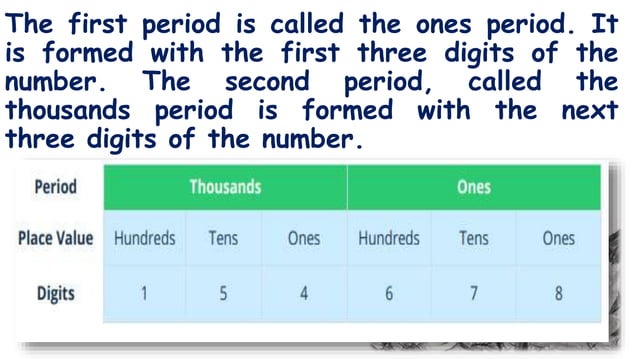 Unit 1 lesson 2- reading and writing Numbers | PPTX