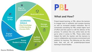 Unit1 lesson 2 online tools for project-based learning | PPT