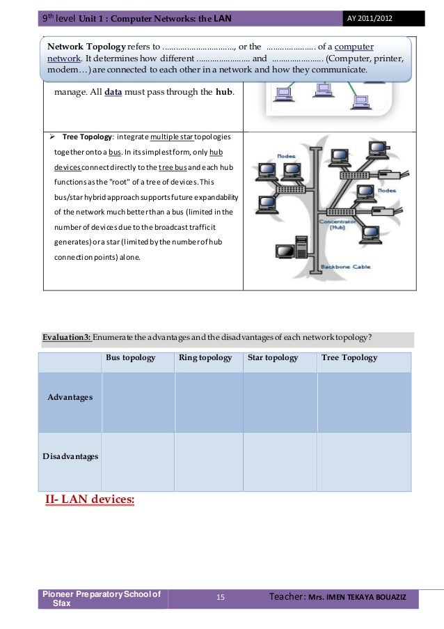 Unit1lesson2 lan 9th level: Computer Networks and Local Area Network