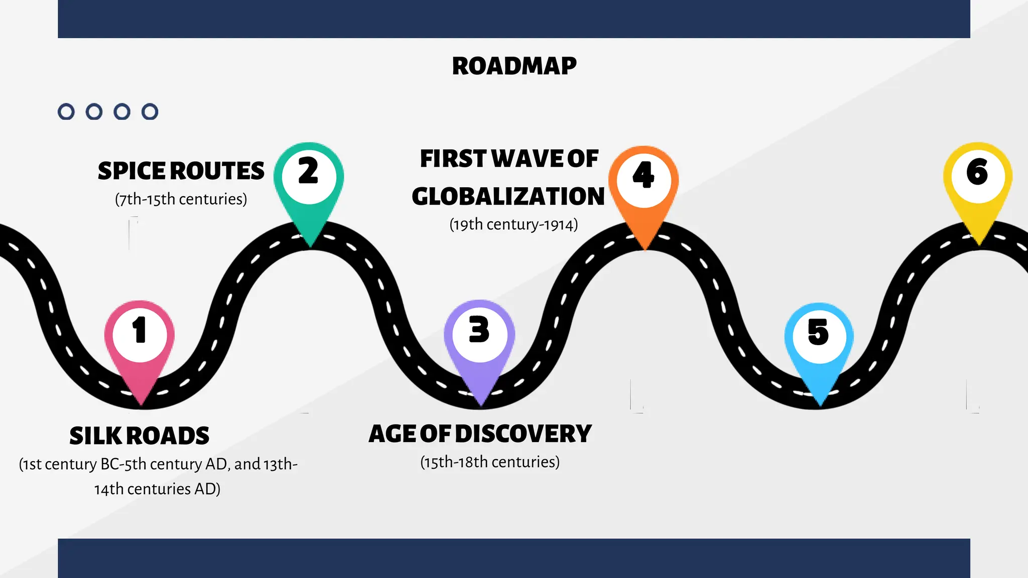 Unit 1, Lesson 2_Origin and History of Globalization_GE-CW.pptx