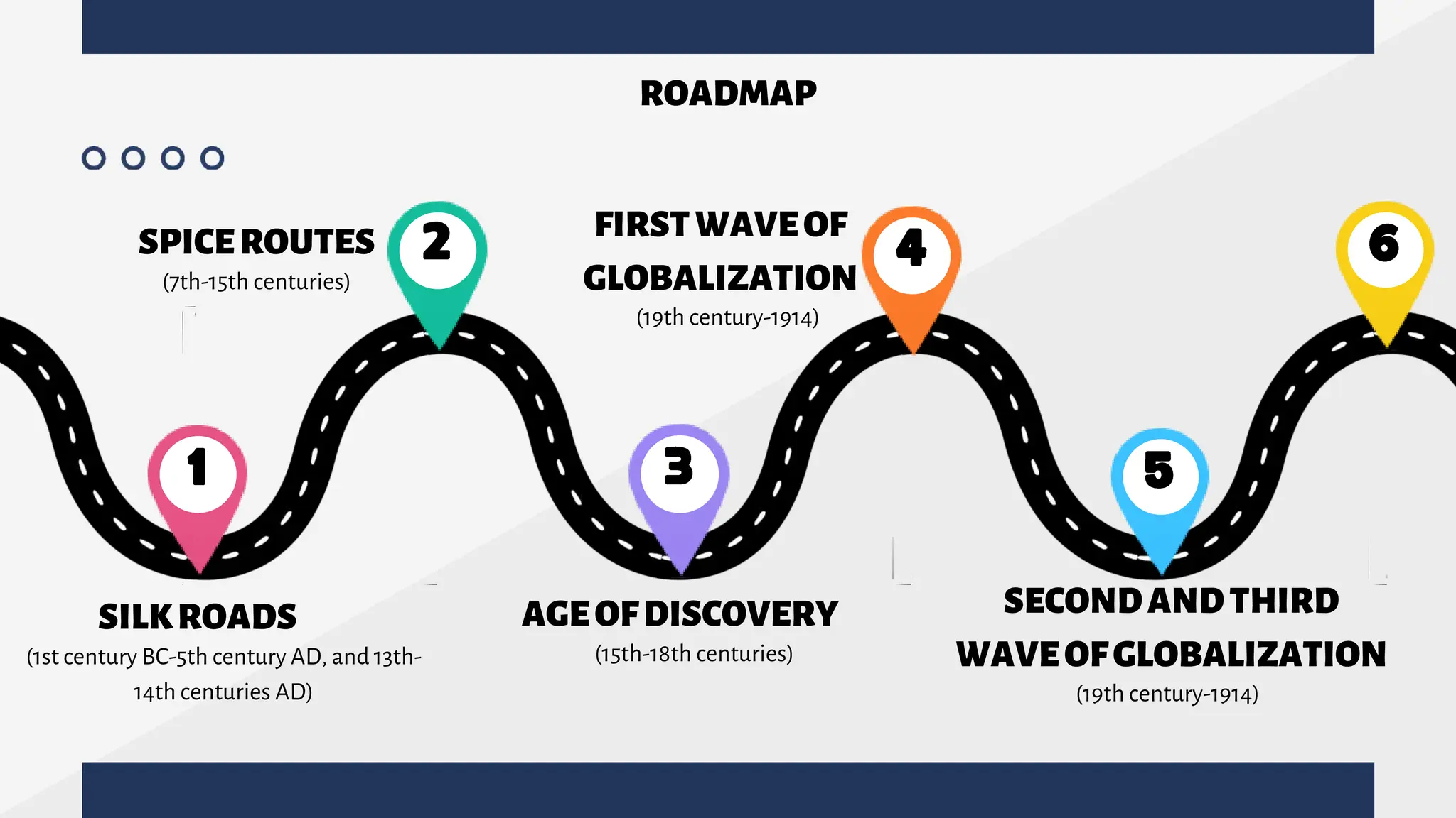 Unit 1, Lesson 2_Origin and History of Globalization_GE-CW.pptx