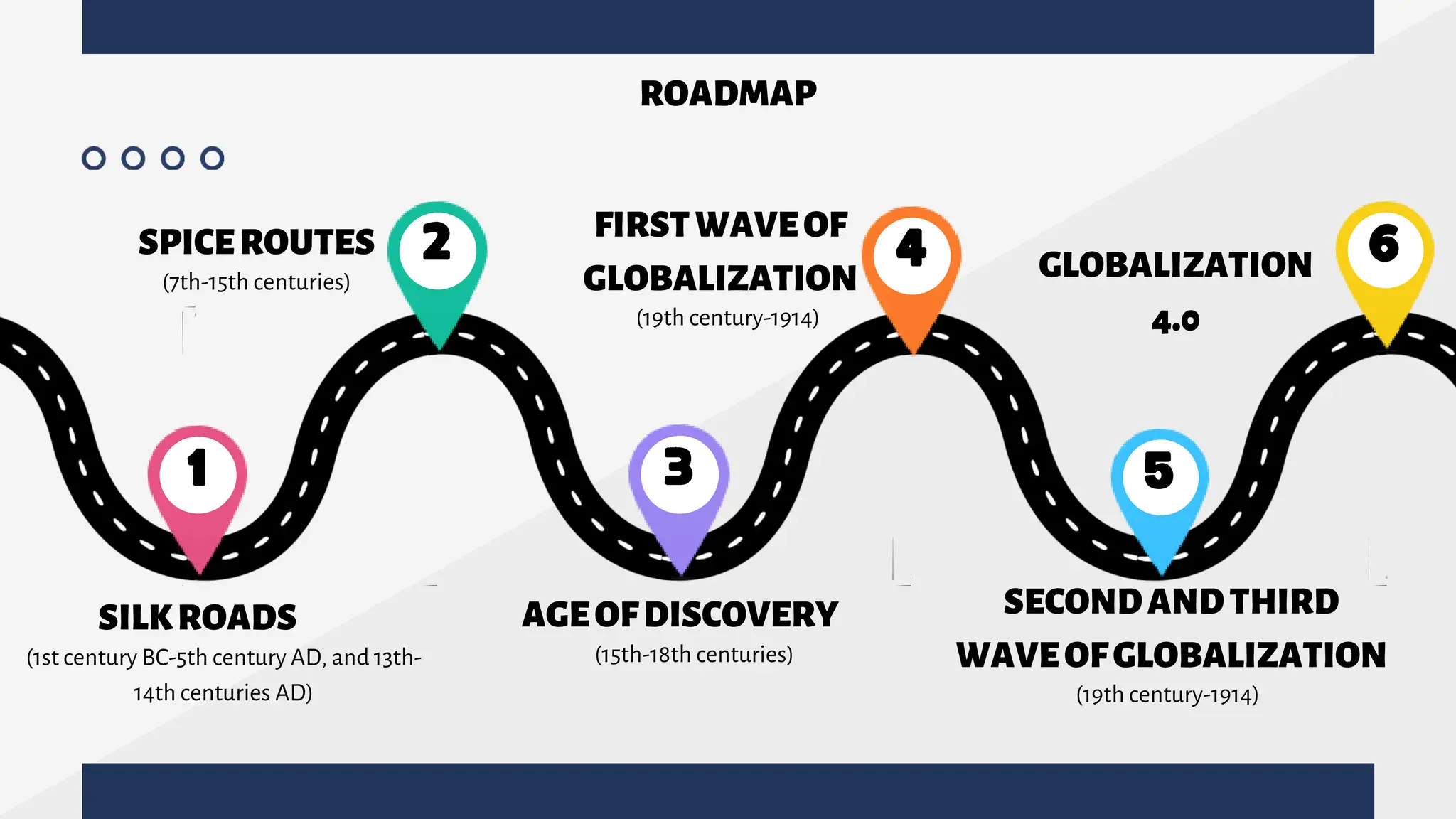 Unit 1, Lesson 2_Origin and History of Globalization_GE-CW.pptx
