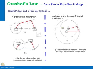 Unit_1_Lesson_3_-_Basics_of_Mechanisms.pptx.pdf