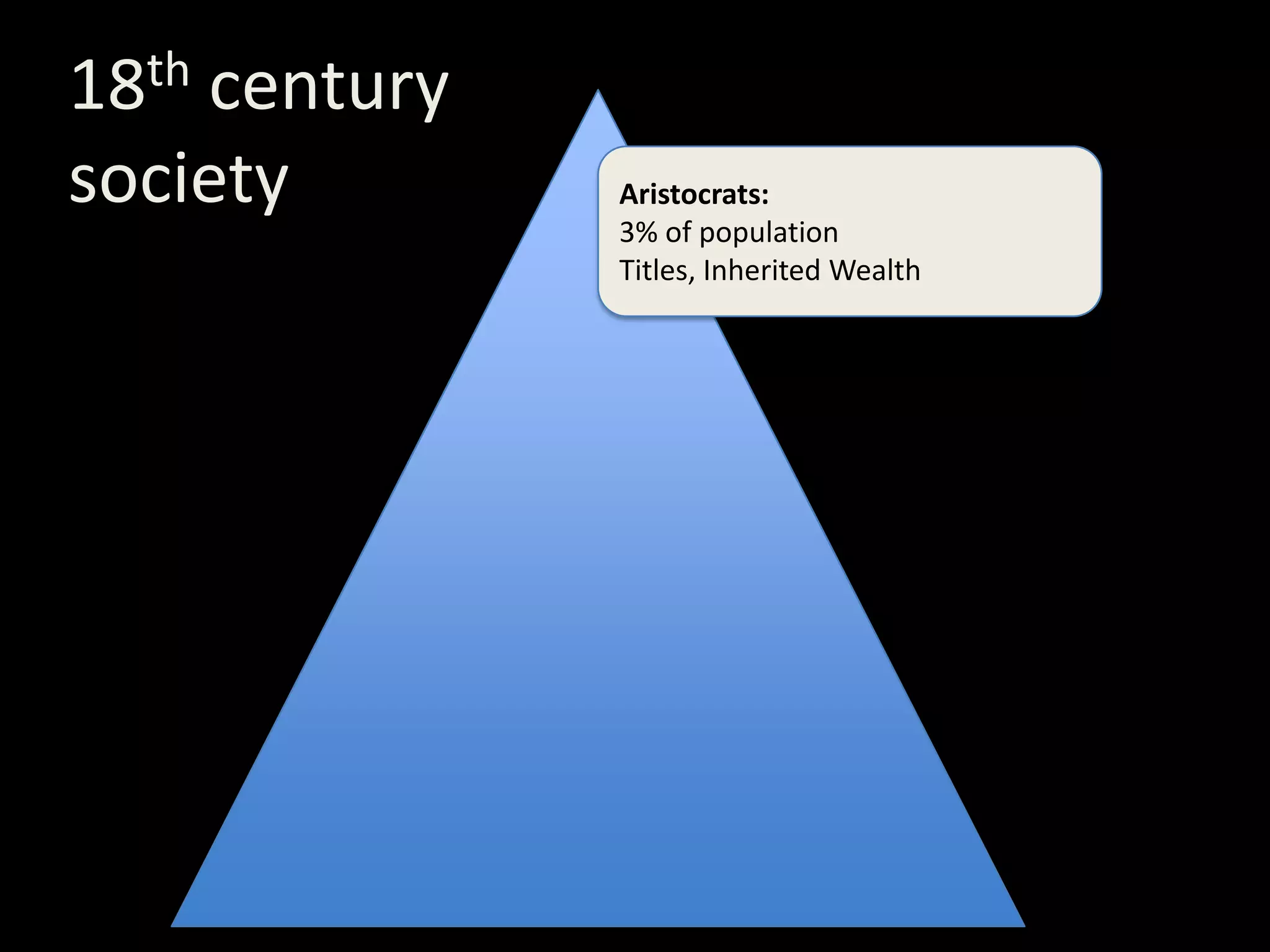Lesson 5 Old Regime and the Enlightenment | PPTX
