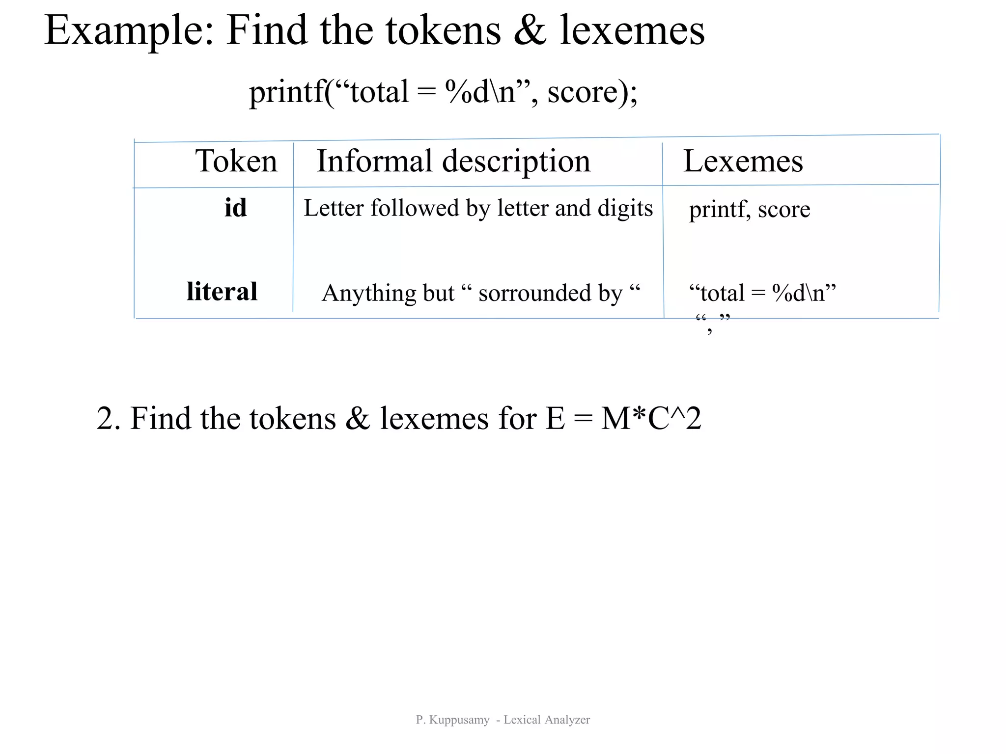 Lexical analysis - Compiler Design | PPT