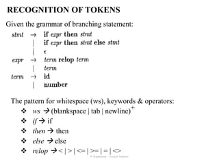Lexical analysis - Compiler Design | PPT