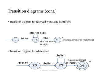 Lexical analysis - Compiler Design | PPT