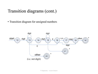 Lexical analysis - Compiler Design | PPT