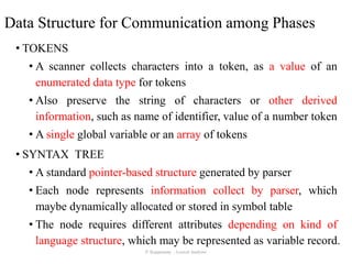 Lexical analysis - Compiler Design | PPT