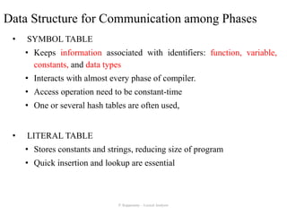 Lexical analysis - Compiler Design | PPT