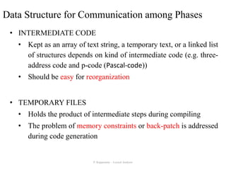 Lexical analysis - Compiler Design | PPT
