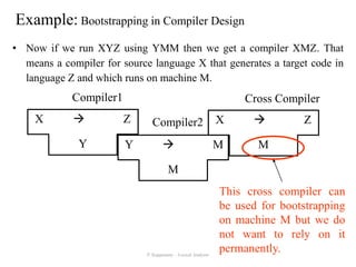 Lexical analysis - Compiler Design | PDF